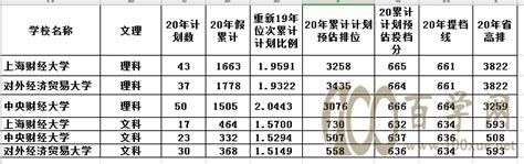两财一贸指的是哪个学校 百学网