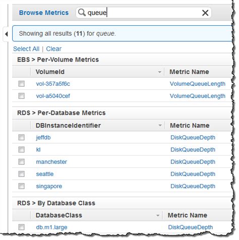 search and browse amazon cloudwatch metrics in the console aws news blog