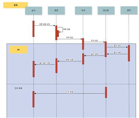 GitHub corncode hhplus Server rd 콘서트 예약 서비스