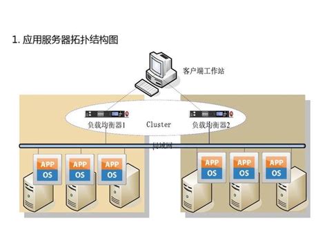如何估算服务器配置？数据中心服务器设计 世外云文章资讯