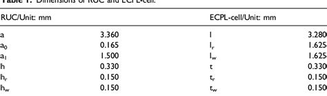 Table 1 From A Multiscale Homogenization Iterative Algorithm Of 2d