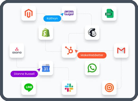 Makewebbetter Connect The All In One Hubspot Ipaas Solution