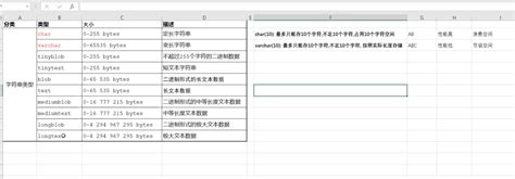 基于MySQL数据库的表结构操作 CSDN博客