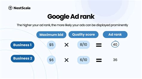 How Much Do Google Ads Cost A Quick Guide To Optimize
