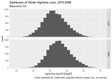 Agroclimate Cookbook Data Wrangling Methods