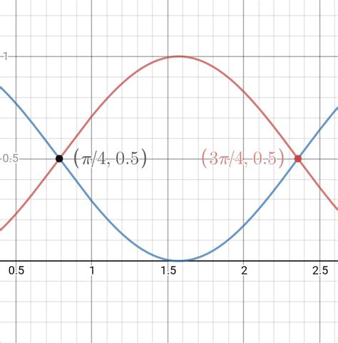 [solved] calculate the shaded region in the diagram bounded by the
