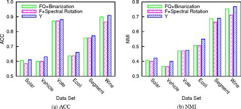 Figure 1 From A Unified Framework For Discrete Spectral Clustering Semantic Scholar