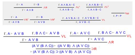 Logic Inference Sequent Calculus Fewer Lacunae