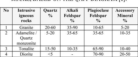 table i from unsupervised classification of intrusive igneous rock thin