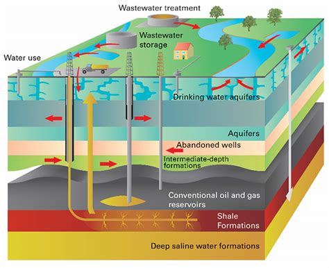 Groundwater Contamination Map