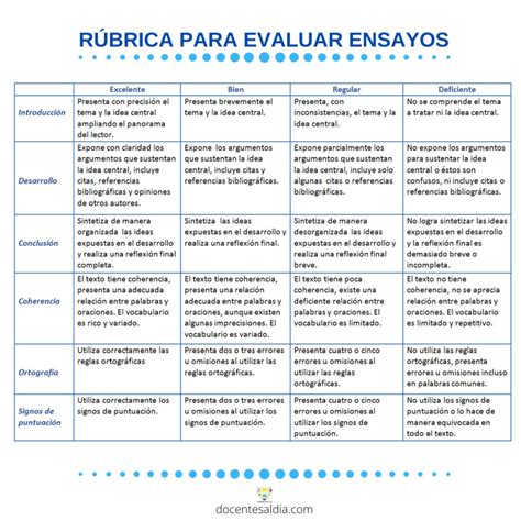 Rubricas De Avaliação Exemplos Braincp