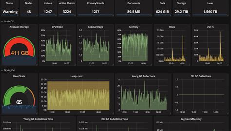 Running Elasticsearch Fun Profit A Book About Running Elasticsearch
