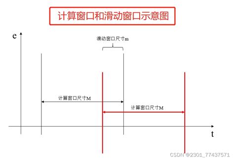 Matlab滑动计算声发射b值或ib值m文件源码资料包声发射b值计算 Csdn博客