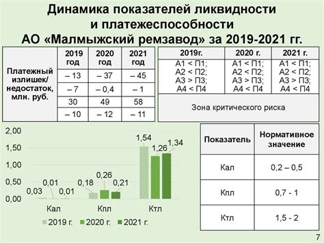 Анализ деятельности предприятия на основе данных финансовой отчетности