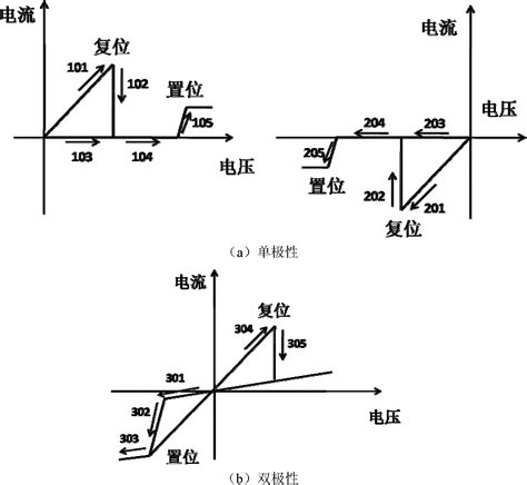 Nonvolatile Semiconductor Memory And Memory Operation Method Thereof