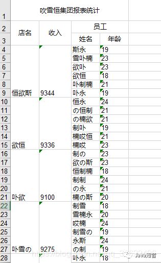 基于注解实现的 Excel 万能导出工具，附源码 Csdn博客