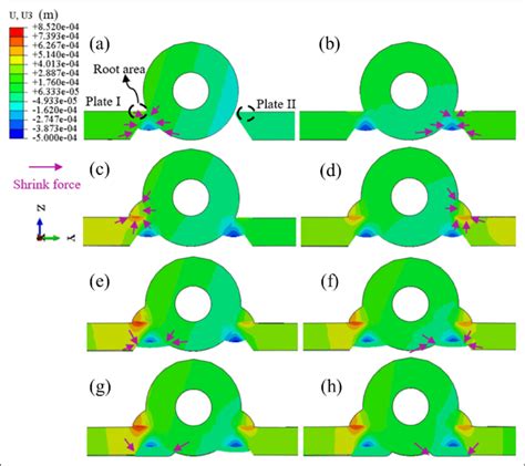 Contours Of Vertical Deformation Evolution A First Pass B Second