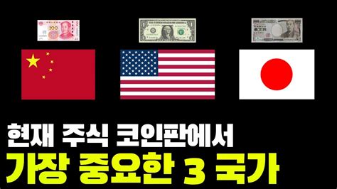 단타 선물 장투 하시는분들은 반드시 보셔야합니다 Youtube