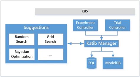 kubernetes 和 kubeflow 学习笔记 kubeflow 分布式训练 csdn博客