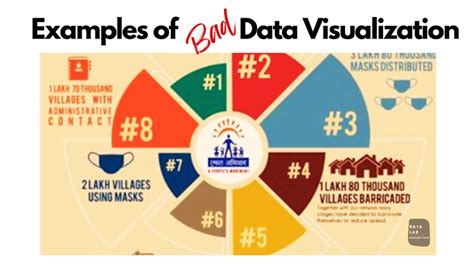 Bad Data Visualization Common Mistakes And Best Practices — Data Lab