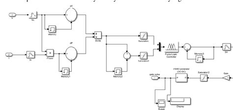 Figure 6 From Maximum Power Point Tracking Using Fuzzy Logic Controller