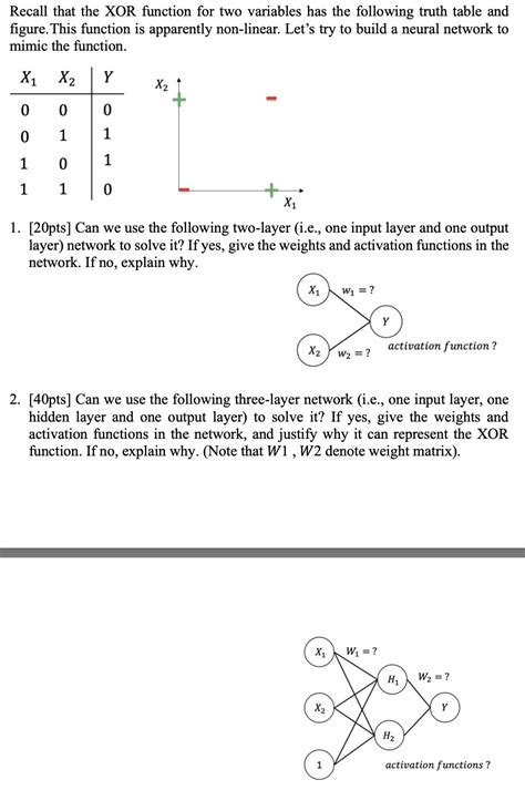 Solved Recall That The Xor Function For Two Variables Has