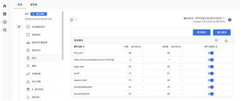 Day23｜ga4 轉換報表 It 邦幫忙 一起幫忙解決難題，拯救 It 人的一天