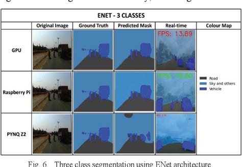 figure 6 from design and evaluation of a real time semantic