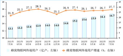 “物超人”时代来临，移动物联网迈入新阶段通信世界网