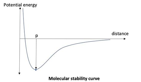 In The Equation P E Dfrac{1}{4 Pi Epsilon { Circ}} Dfrac{ze