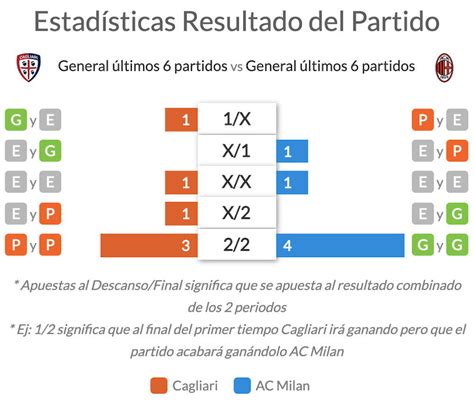 Pronóstico Cagliari Vs Milan Estadísticas Previa Y Picks De Apuestas