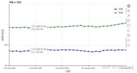无缝对接 Pandas与bokeh的变异魂技pandas Bokeh 经验总结可视化效率提升10倍 知乎