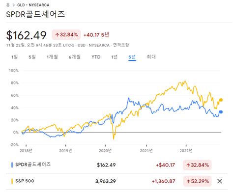 2023년 자산배분 자산군 전망 2 대체자산 금에 대하여