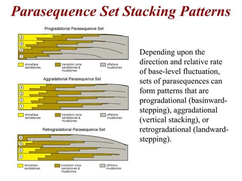 Sequence Stratigraphy Principles Ppt