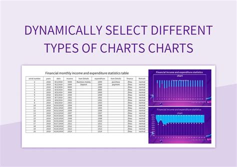 Dynamically Select Different Types Of Charts Charts Excel Template And