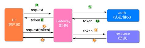 Sso结合springsecurityspringsecurity Sso Csdn博客