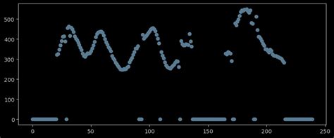 Increase Default F0max For TTS And Praat Is A Better Pitch Extractor