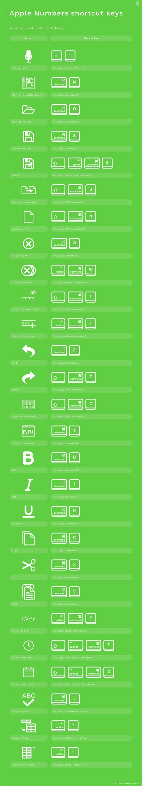 Apple Numbers Shortcut Keys Full And Comprehensive Hotkey List