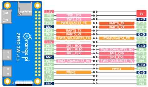 External Sd Card Using Spi On Orange Pi Zero W Allwinner Sunxi Armbian Community Forums