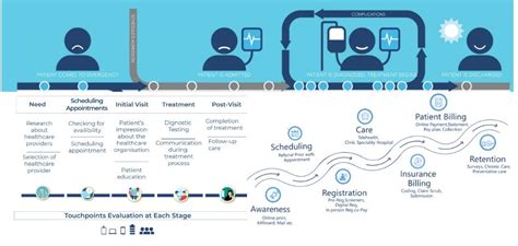 Biswajeet Sahu On Linkedin Healthcareit Qa Qe Productmanagement