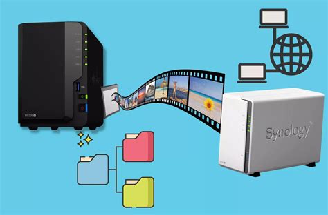 2024 年に購入すべきベスト Synology Docker コンテナ