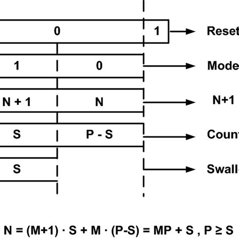 S Domain Model Of The Adc Based Ad Pll With Noise Sources Added Download Scientific Diagram
