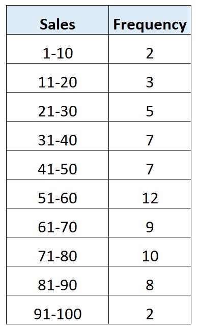 How To Find Class Size With Examples