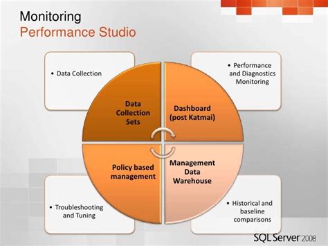 Sql Server 2008 Server Consolidation