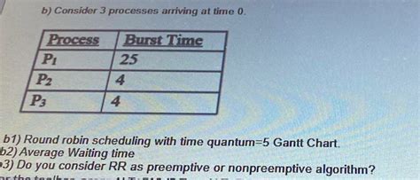 Solved Answer The Following Questions About CPU Scheduling Algorithms Answer