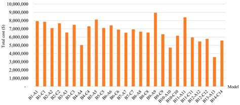 Optimizing Generation Maintenance Scheduling Considering Emission Factors