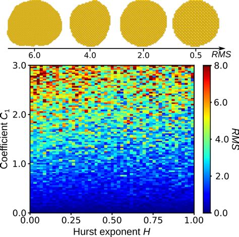Nanowire Cross Section Geometry Classification According To RM S Values