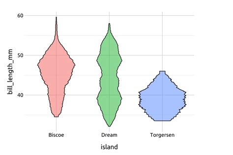 Ggplot2 Field Manual 26 Grouped Violin Plots