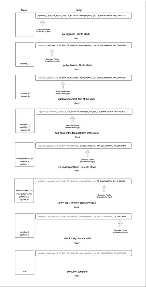 Programming Blah Blockchain Part Bitcoin
