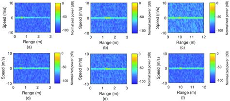 Simulation Results Of The Conventional Ofdm Based Sensing Vs The Download Scientific Diagram